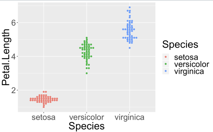 Visualise multivariate data using human faces