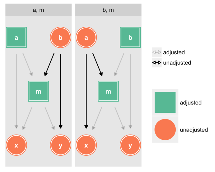 Visualise multivariate data using human faces
