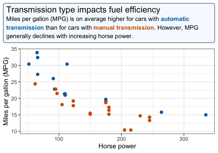 Visualise multivariate data using human faces