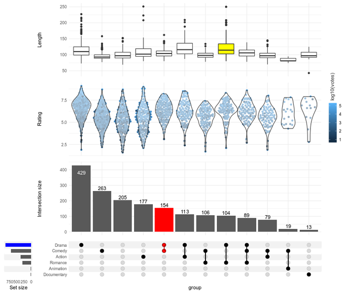 Visualise multivariate data using human faces