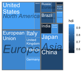 Visualise multivariate data using human faces