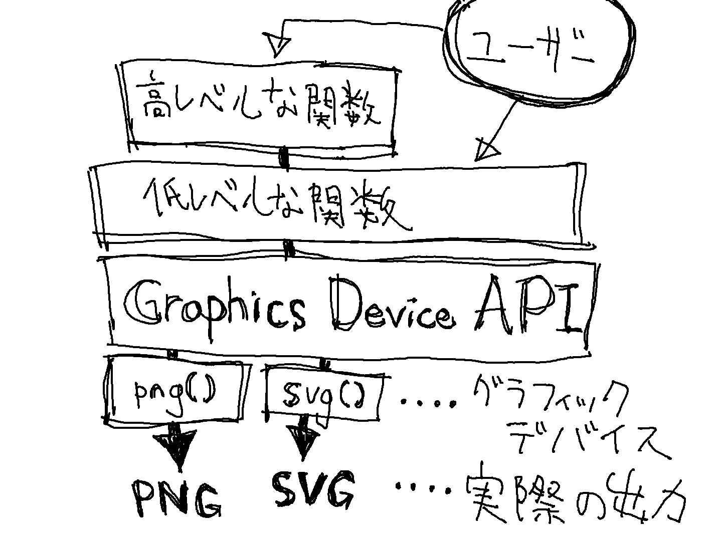 Rust と WebGPU で R のグラフィックデバイスをつくる（2 年ぶり 2 度目） - Technically, technophobic.
